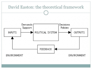 Systems Theory in Political Science – Political Science Teaching Aid